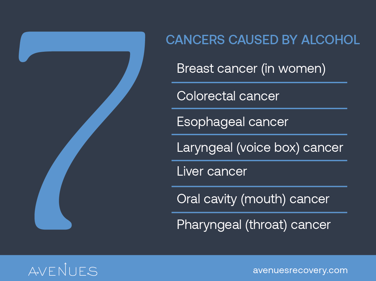 Drinking Alcohol and Cancer Risk | Avenues Recovery