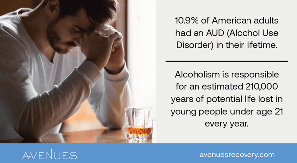 Alcohol Statistics: Rates of Abuse and Deaths | Avenues Recovery