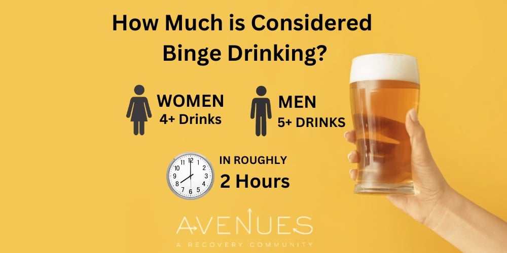Binge Drinking - Signs, Effects, and Risks | Avenues Recovery
