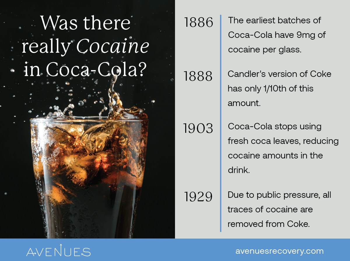 Did Coca-Cola Have Cocaine in it? | Avenues Recovery