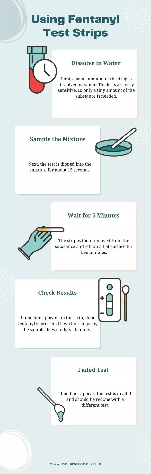 Fentanyl Test Strips: Your Complete Guide | Avenues Recovery