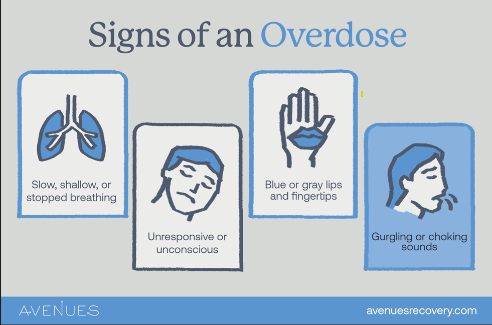 Recognize Signs of Overdose & Save a Life | Avenues Recovery