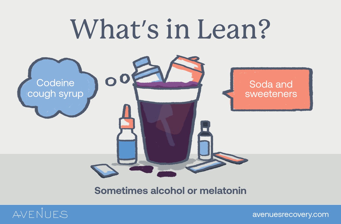 What is Lean Drink? Understand Lean Addiction | Avenues Recovery