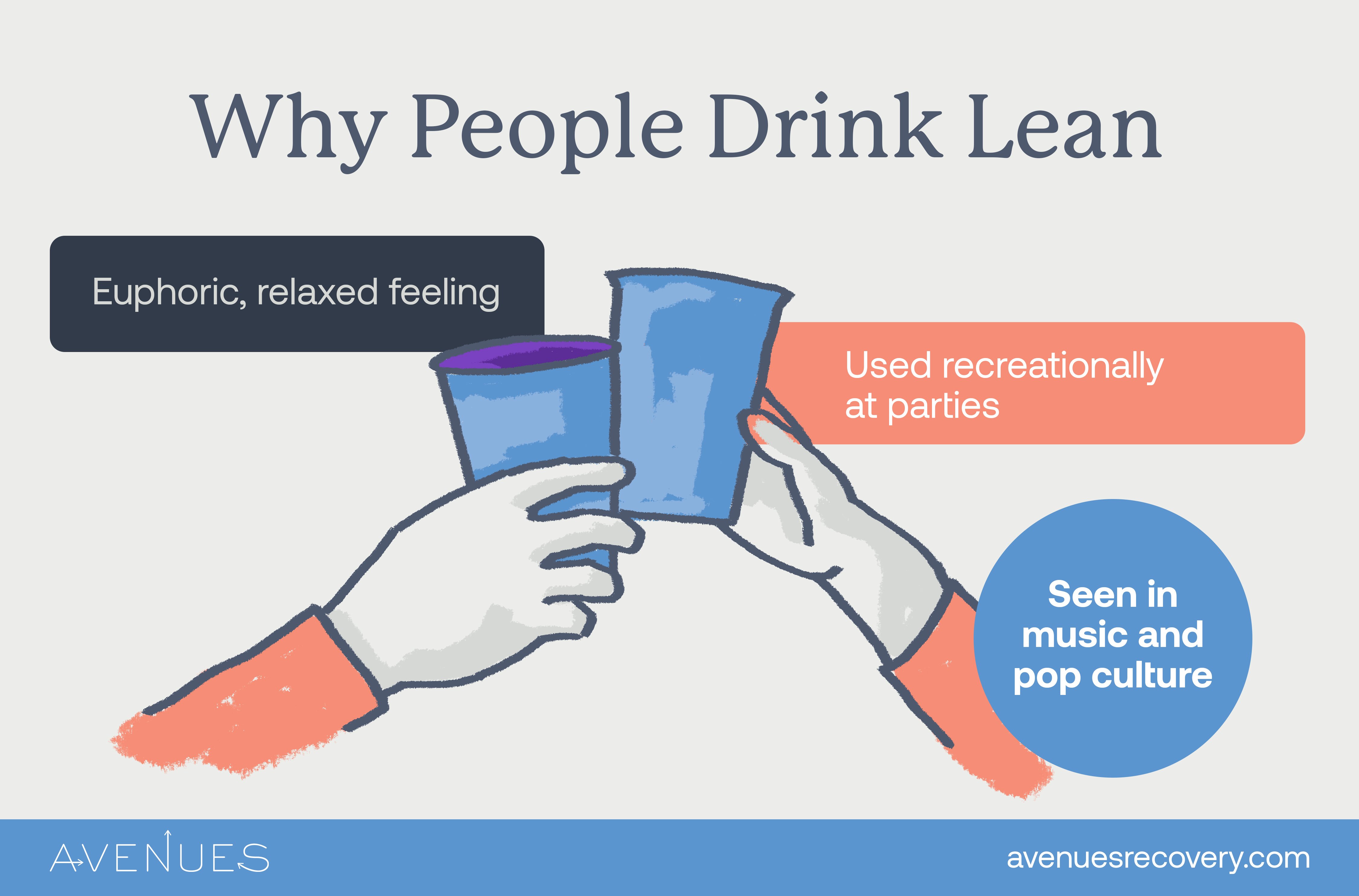 What is Lean Drink? Understand Lean Addiction | Avenues Recovery
