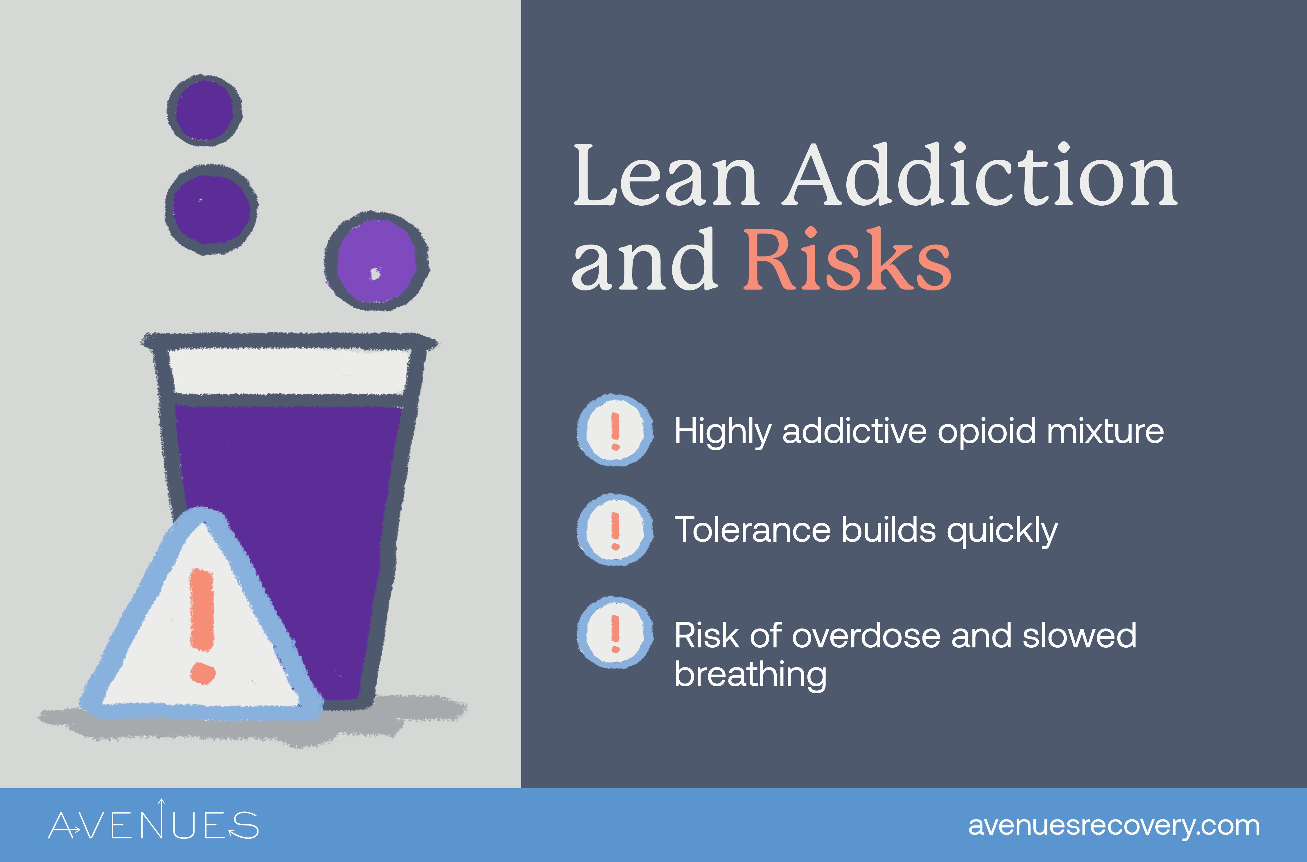 What is Lean Drink? Understand Lean Addiction | Avenues Recovery