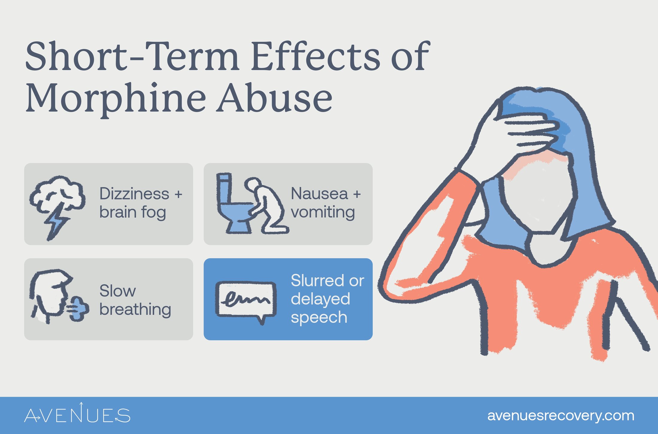 Morphine Addiction: The Signs and Side Effects | Avenues Recovery