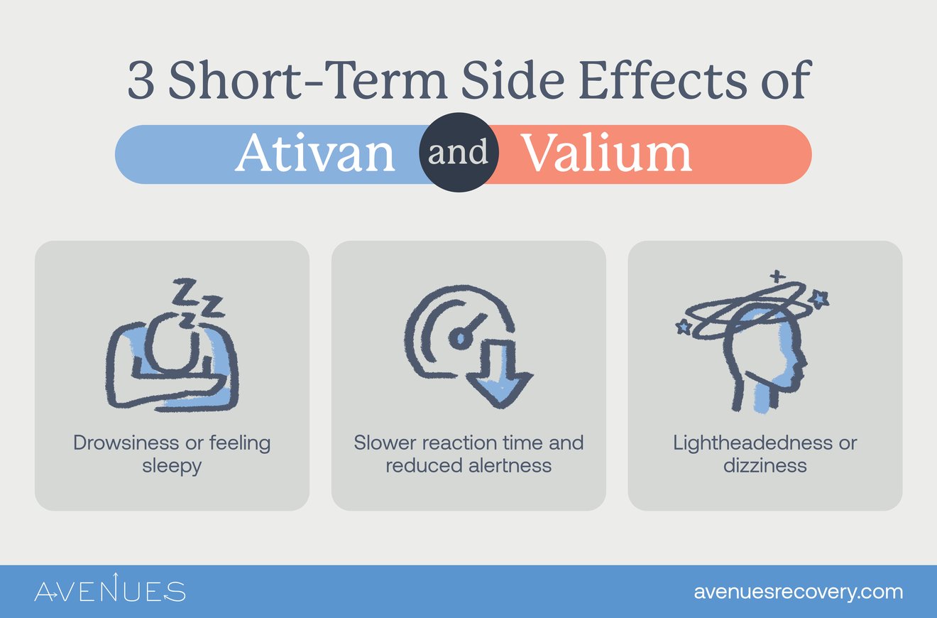 Valium vs Ativan: Differences, Uses & Risks | Avenues Recovery