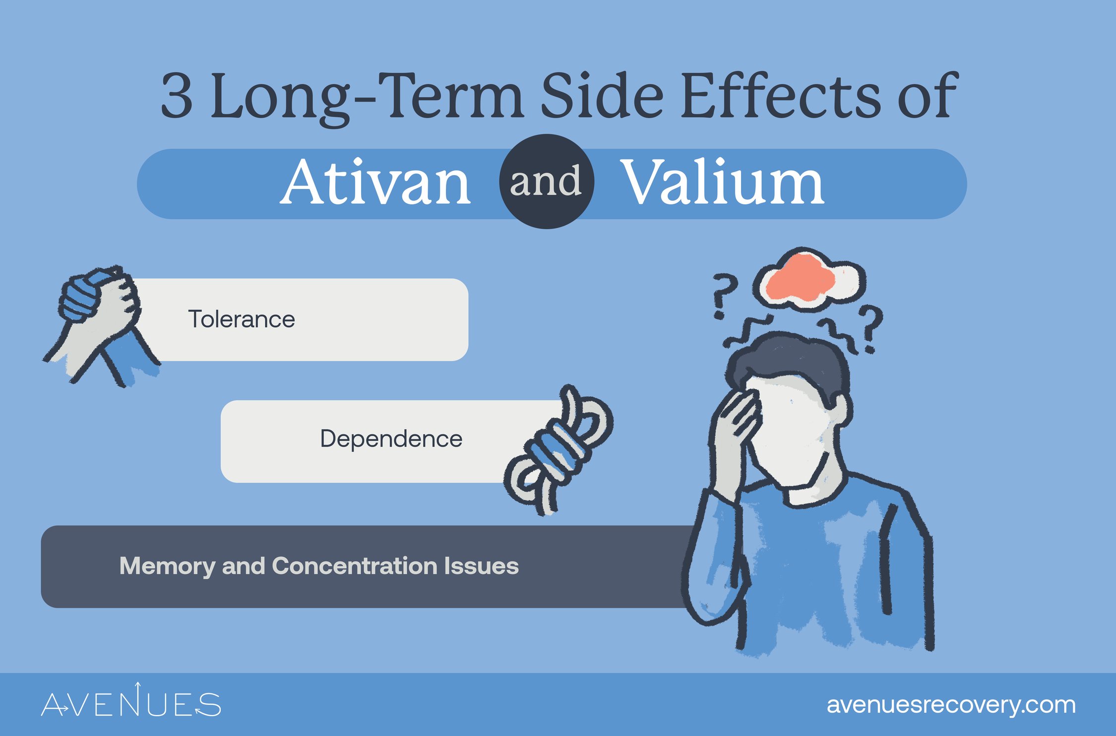 Valium vs Ativan: Differences, Uses & Risks | Avenues Recovery