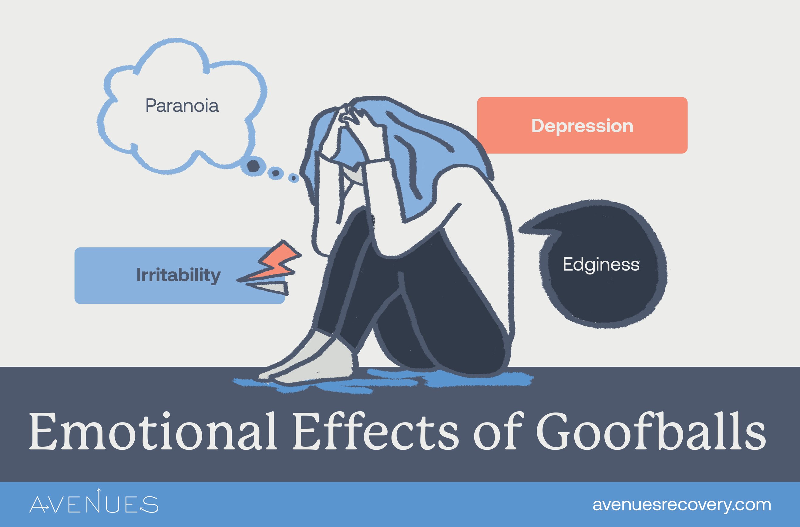 Goofball Drugs: Opioids + Stimulants Explained | Avenues Recovery