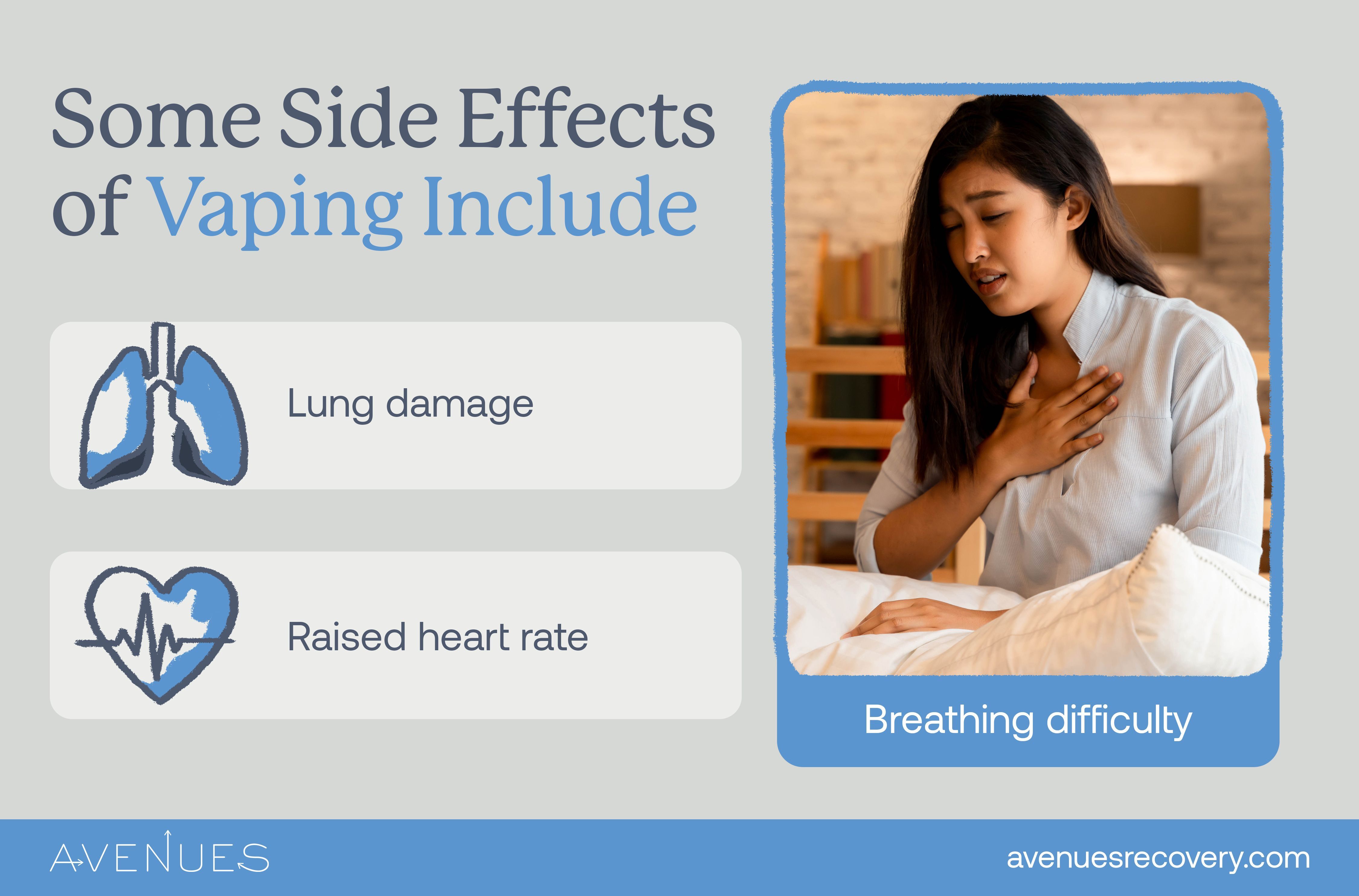 Vaping Dangers: Health Risks, Side Effects & Addiction | Avenues Recovery