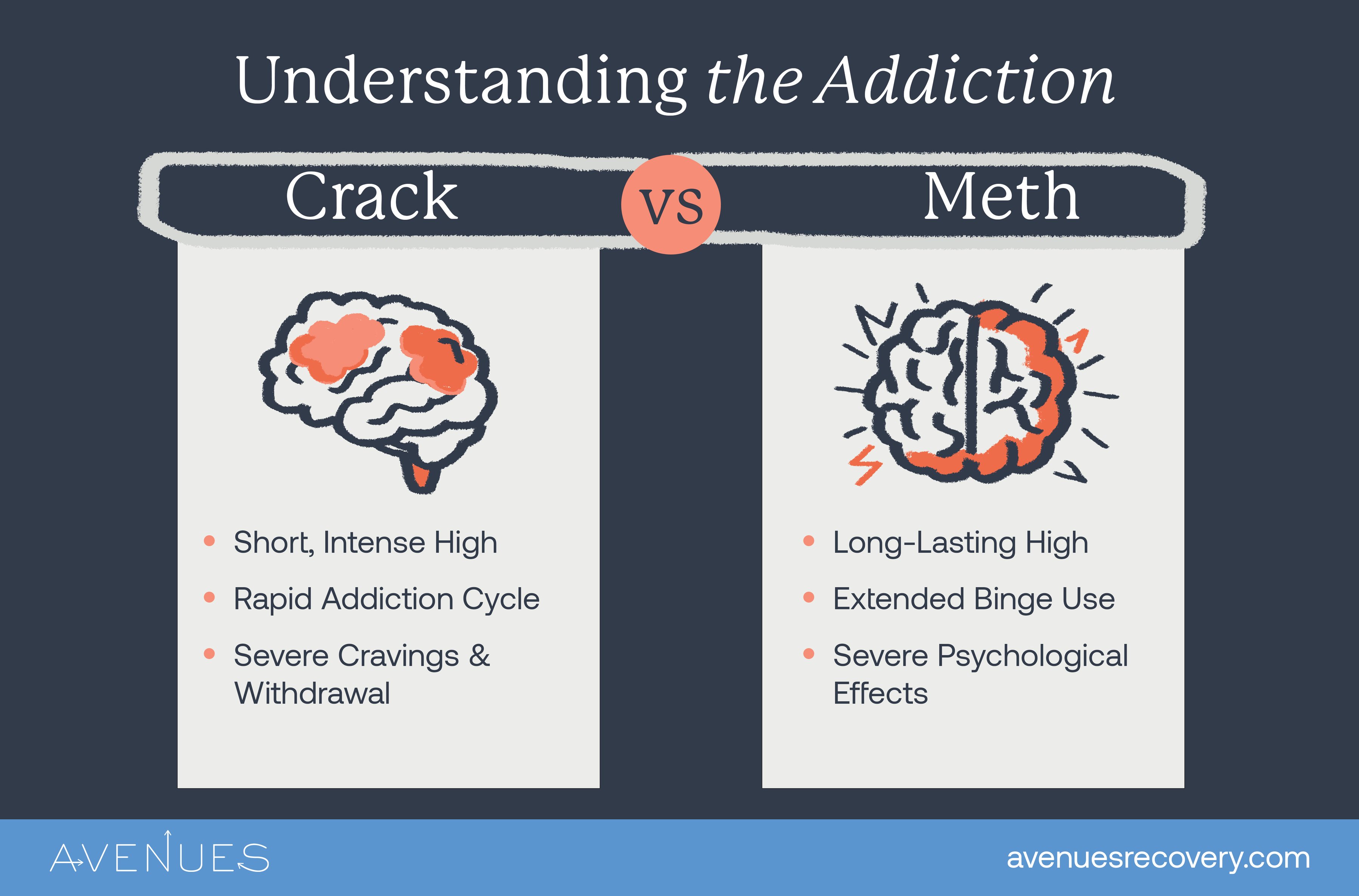 Crack Vs Meth: Differences and Similarities