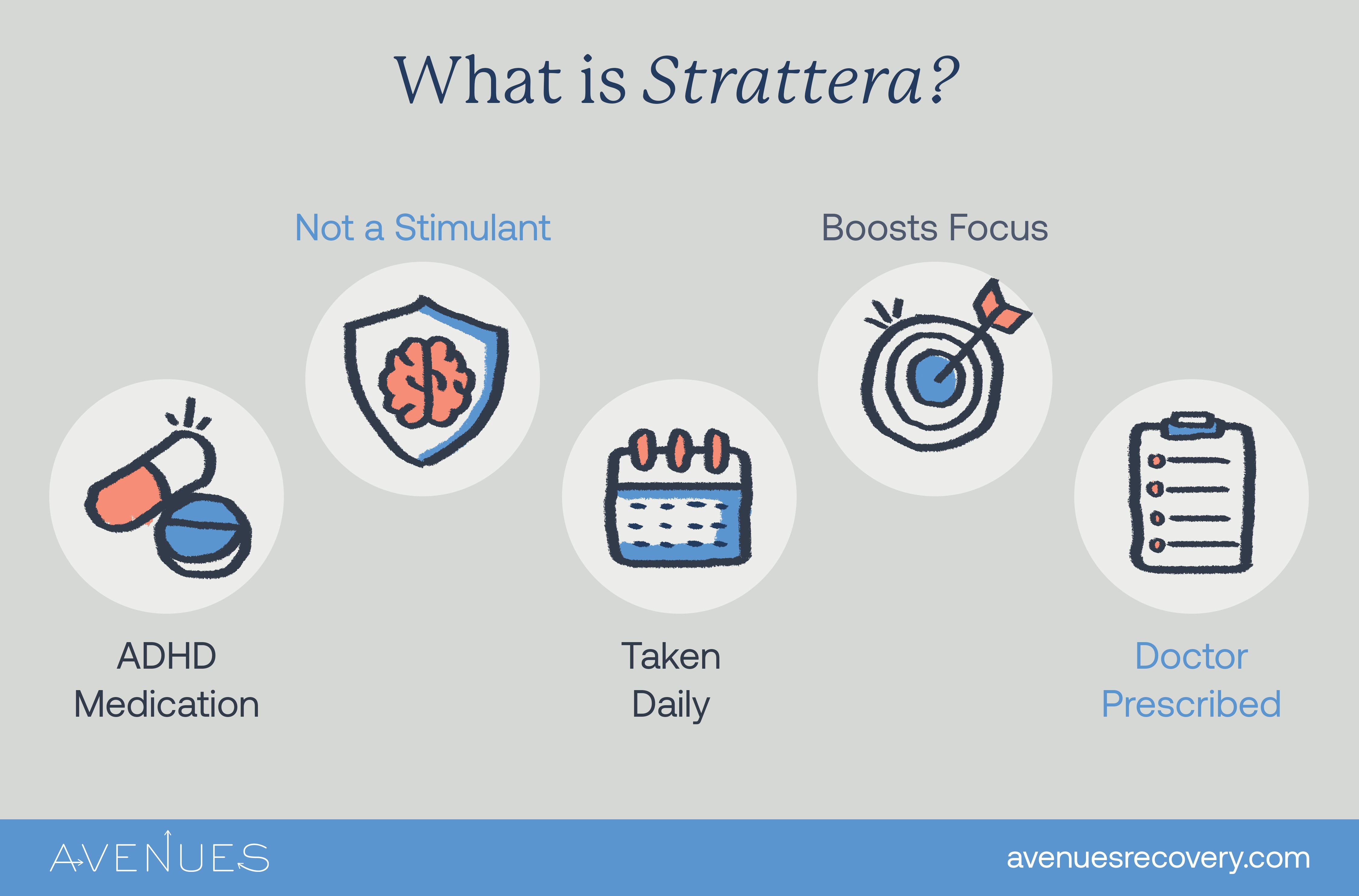 Strattera Addiction Signs & Risks | Avenues Recovery