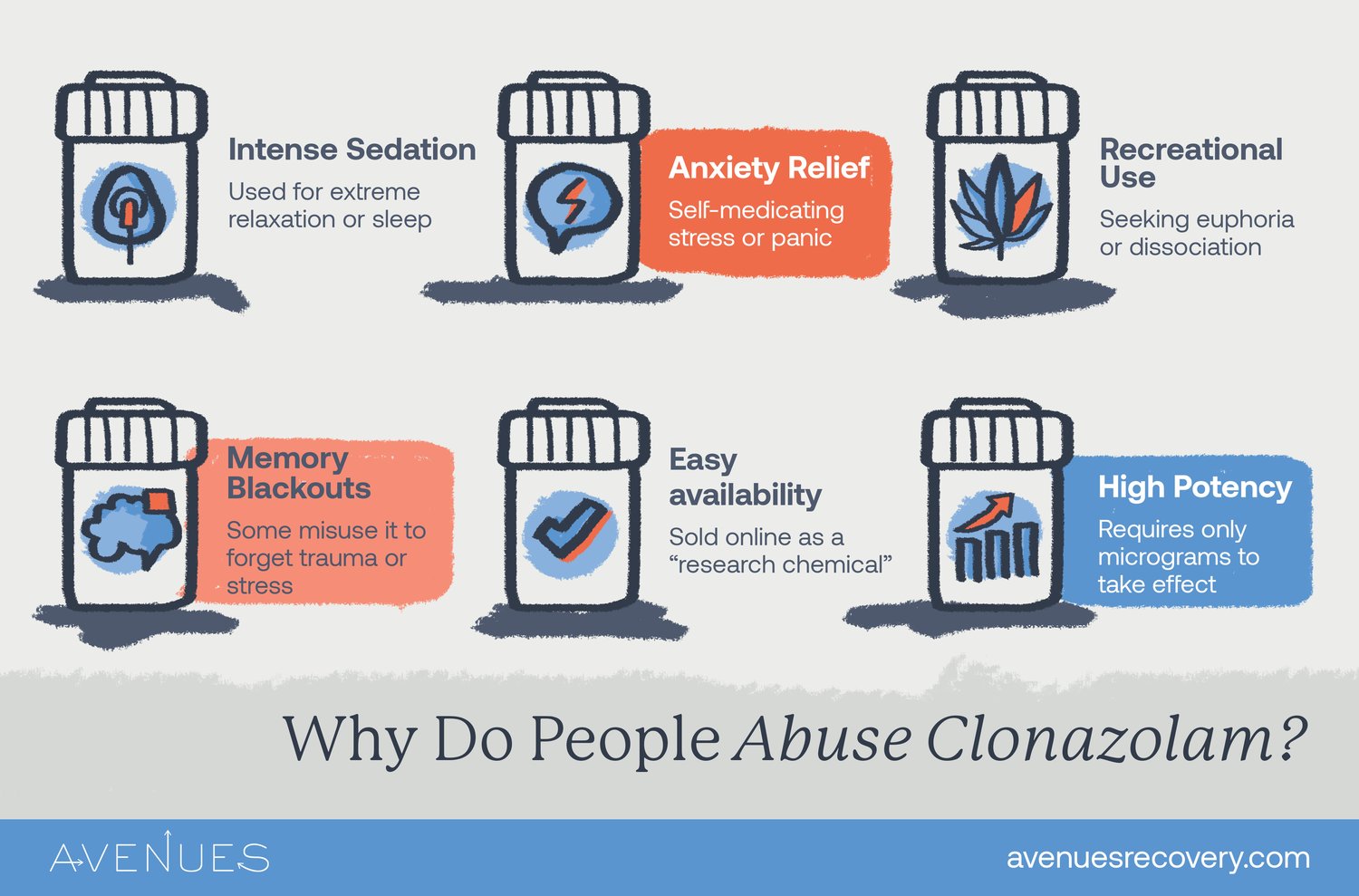 What Is Clonazolam And Why Is It Specifically Dangerous?