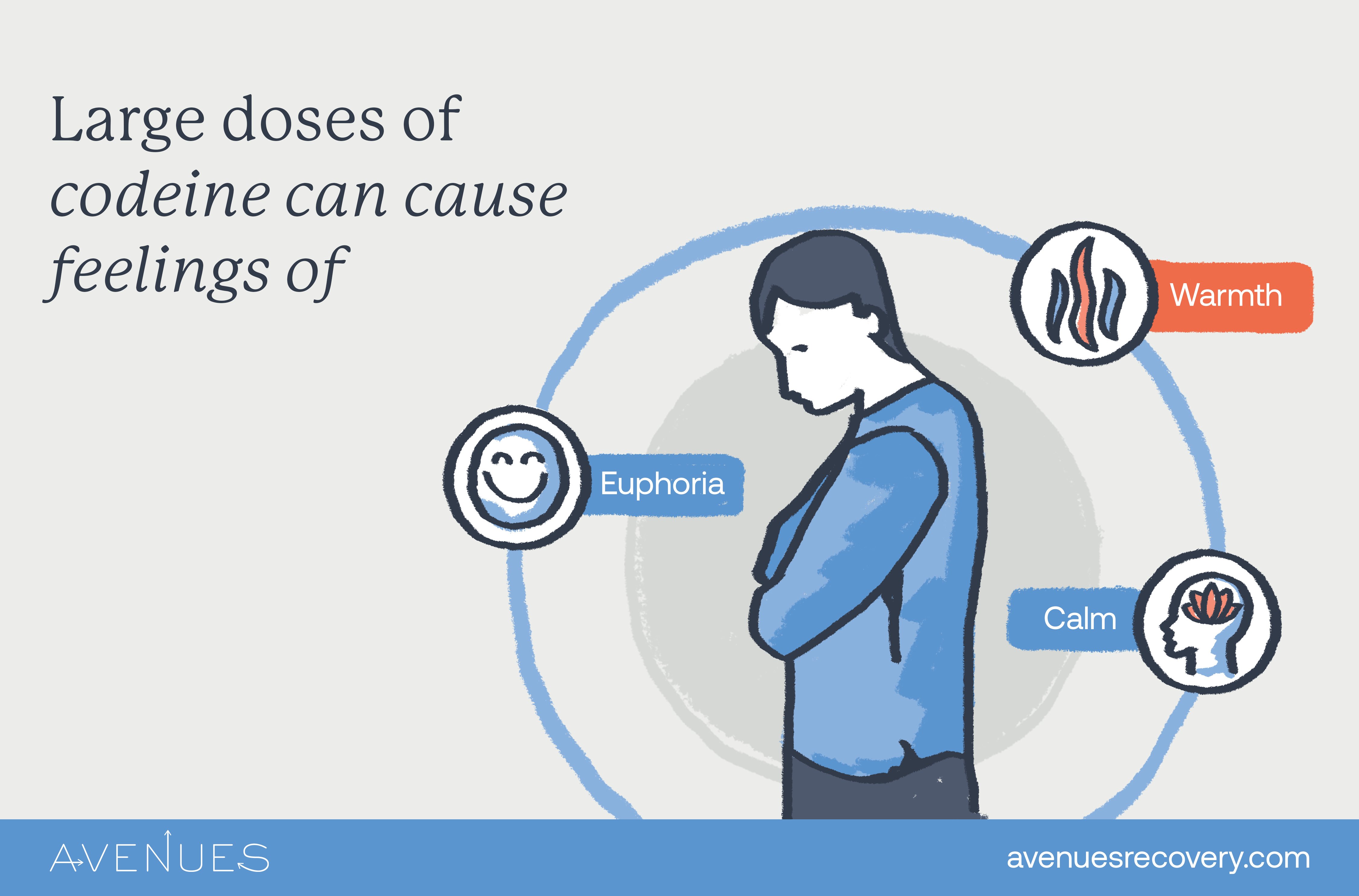 Is Codeine Addictive? Codeine Side Effects & Causes