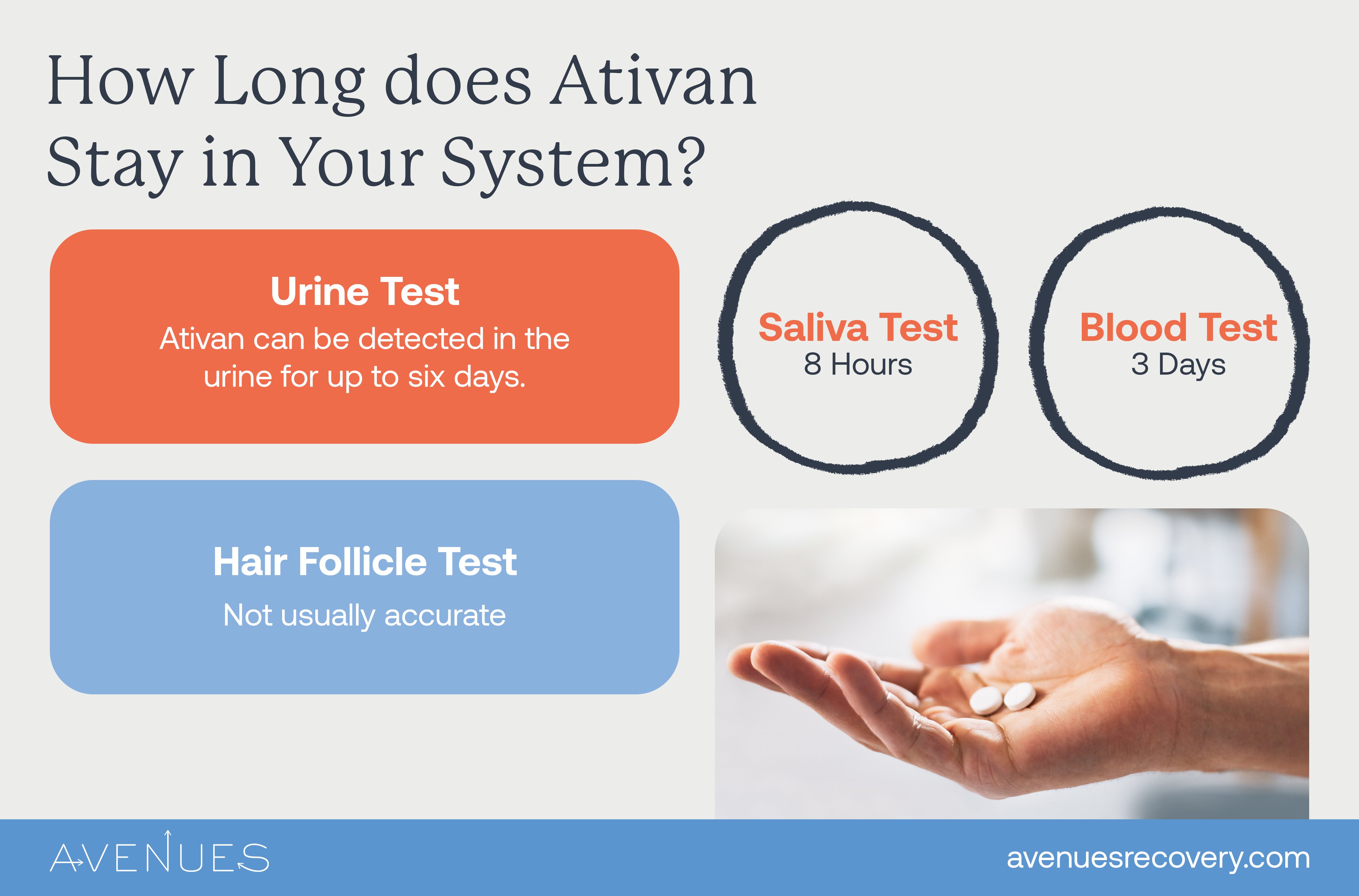 How Long Does Ativan Stay In Your System? | Avenues Recovery
