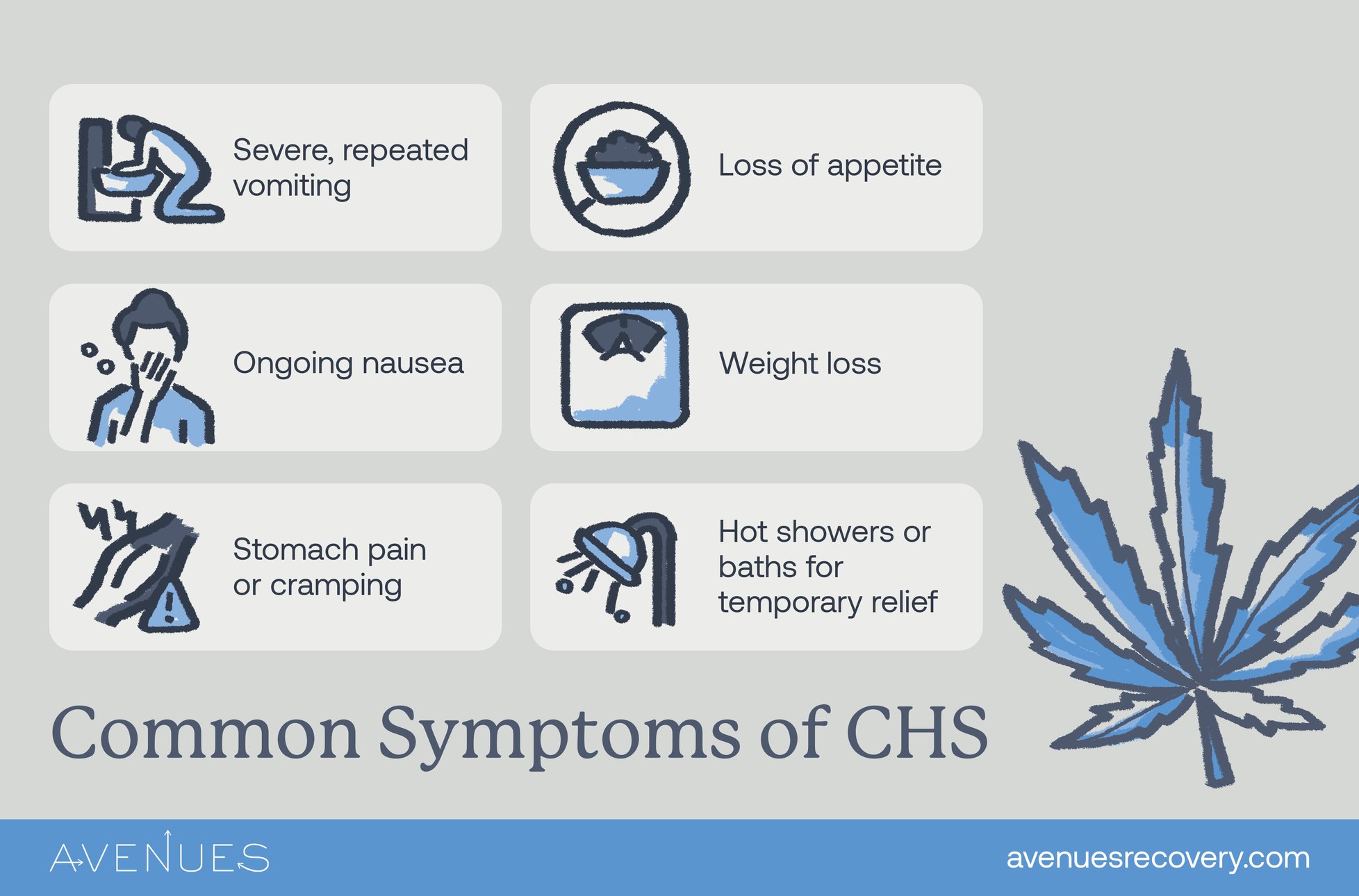 Cannabinoid Hyperemesis: Relief Cannabis Sickness | Avenues Recovery