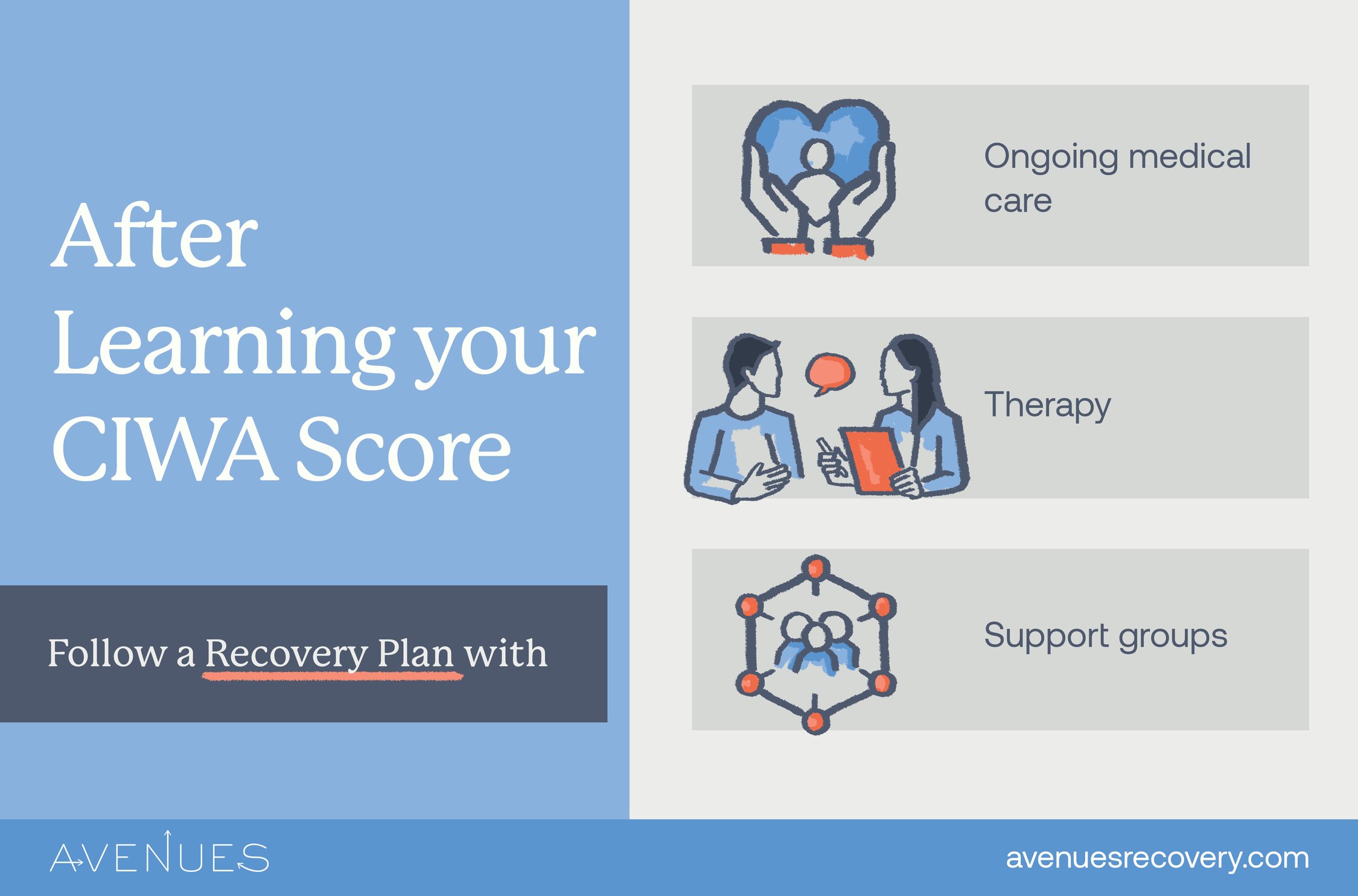 What Is the CIWA Score? Alcohol Withdrawal Severity Tool | Avenues Recovery