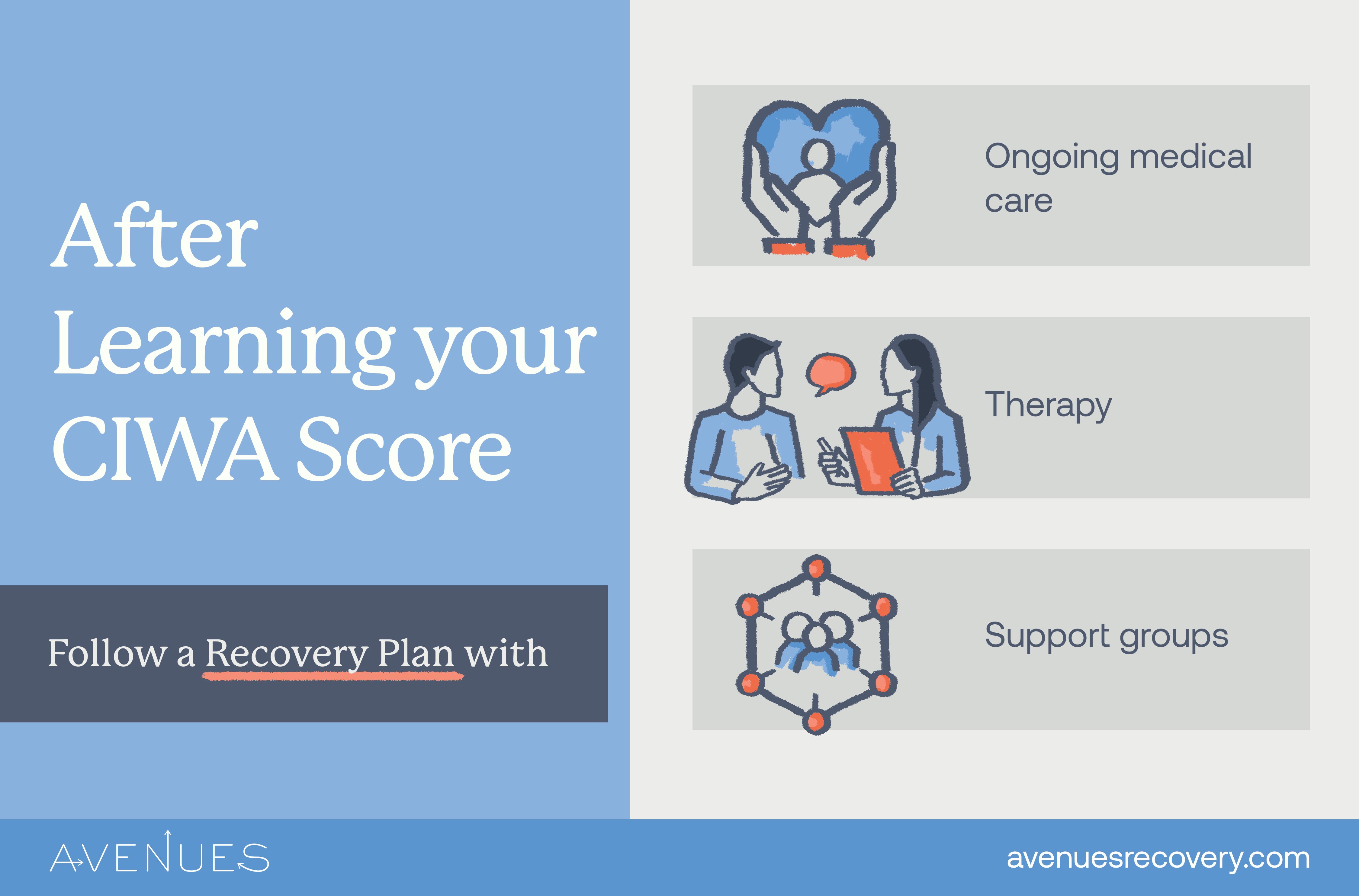 What Is the CIWA Score? Alcohol Withdrawal Severity Tool | Avenues Recovery