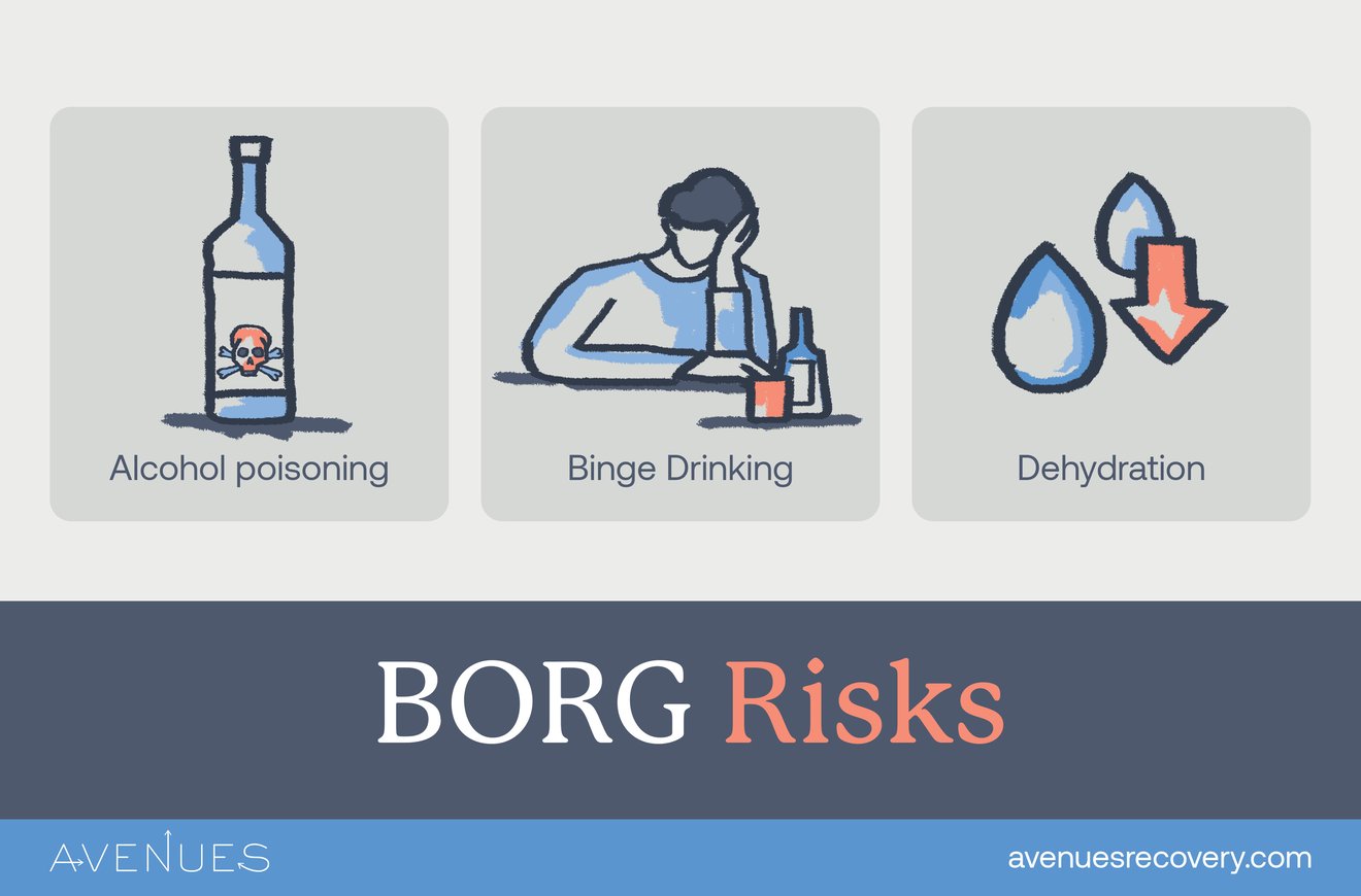 BORG Drinks: Risks, Meaning, and Safe Alternatives | Avenues Recovery